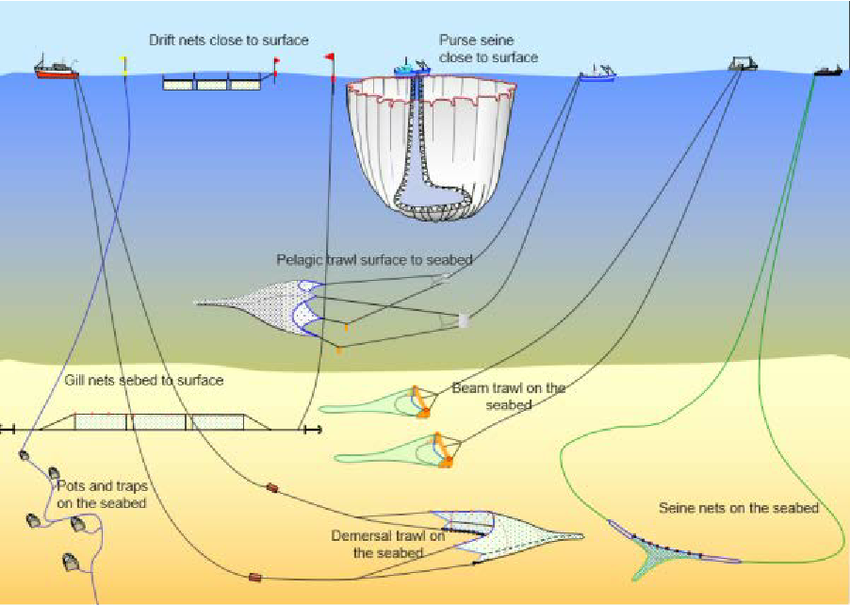 The Bulldozers of the Sea? – Spindrift