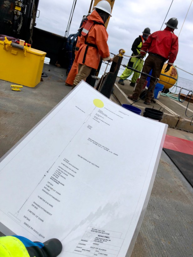 Ocean Station Papa – Spindrift